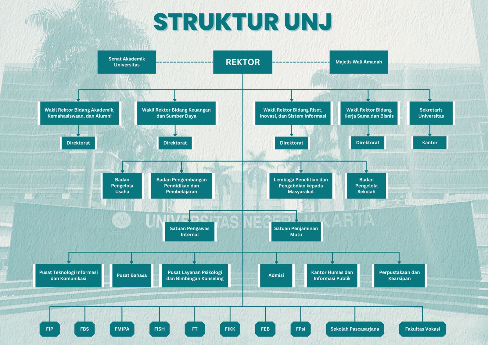 Struktur Organisasi - UNJ