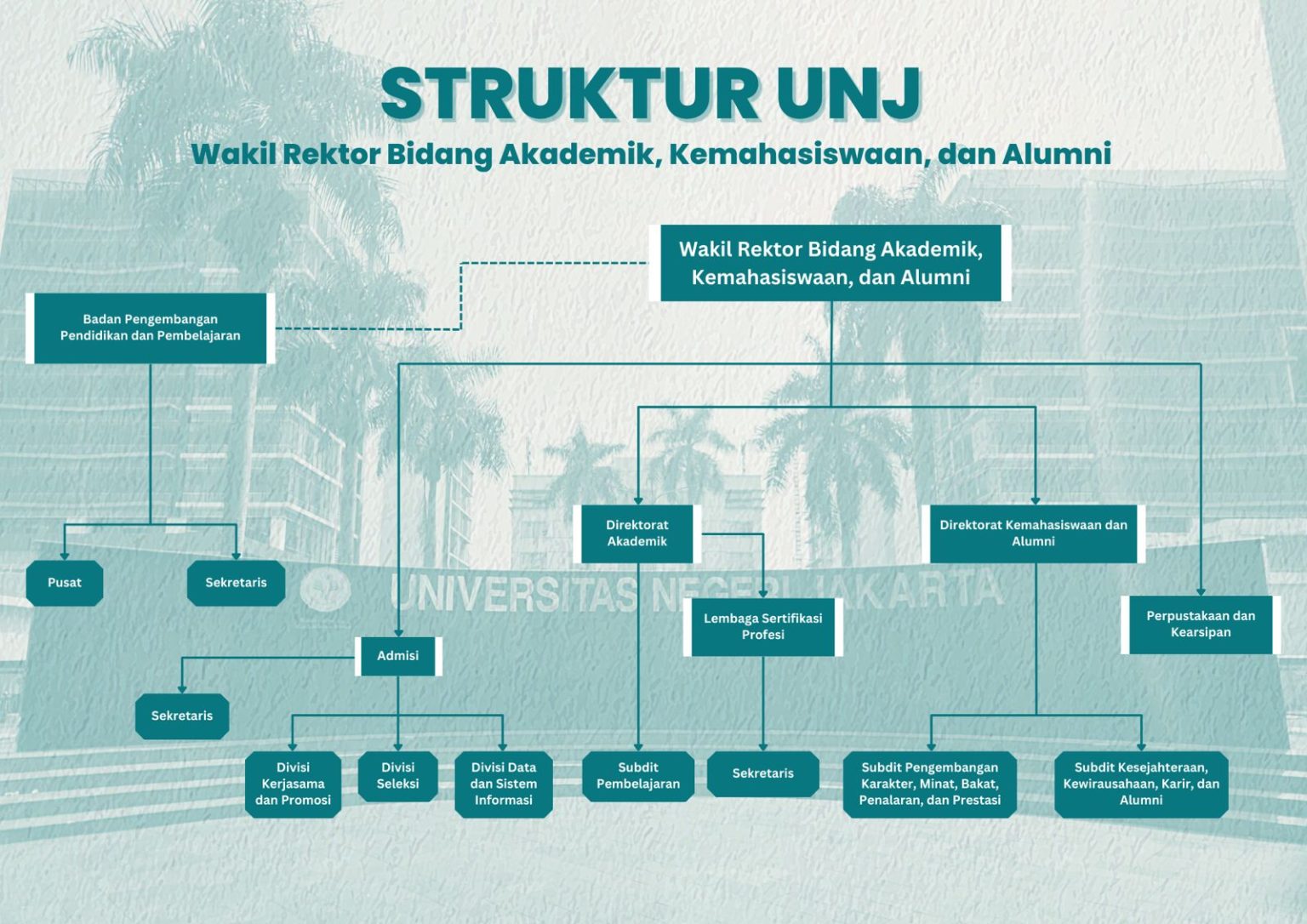 Struktur Organisasi - UNJ