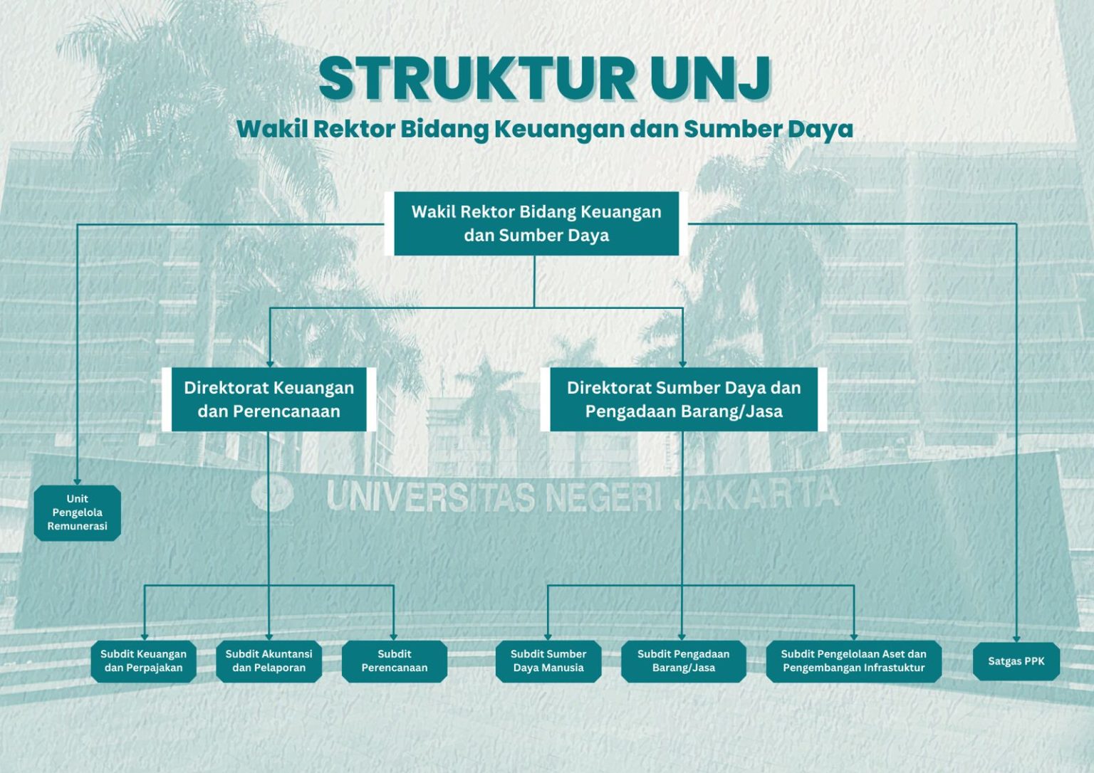 Struktur Organisasi - UNJ