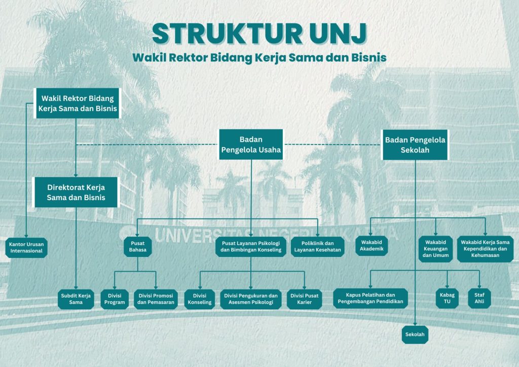 Struktur Organisasi - UNJ